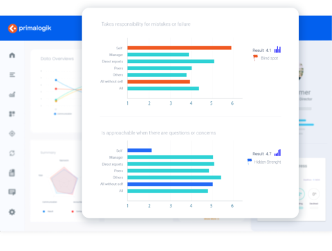 360 Degree Feedback & Review Software | Primalogik
