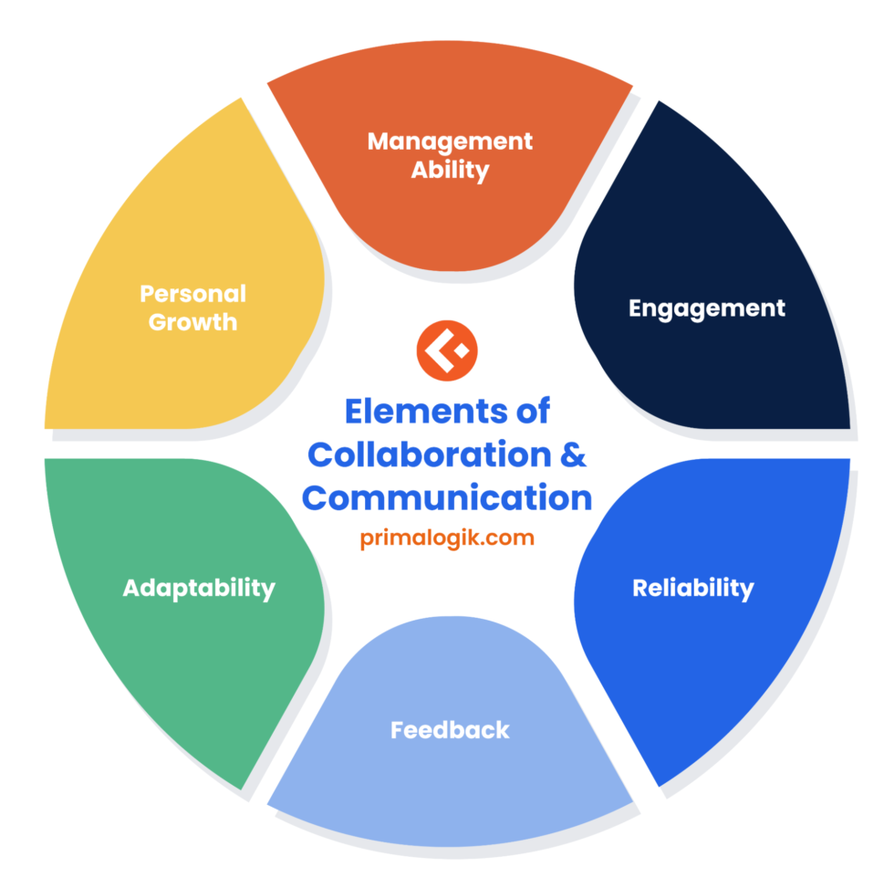 360-reviews-the-ultimate-guide-free-template