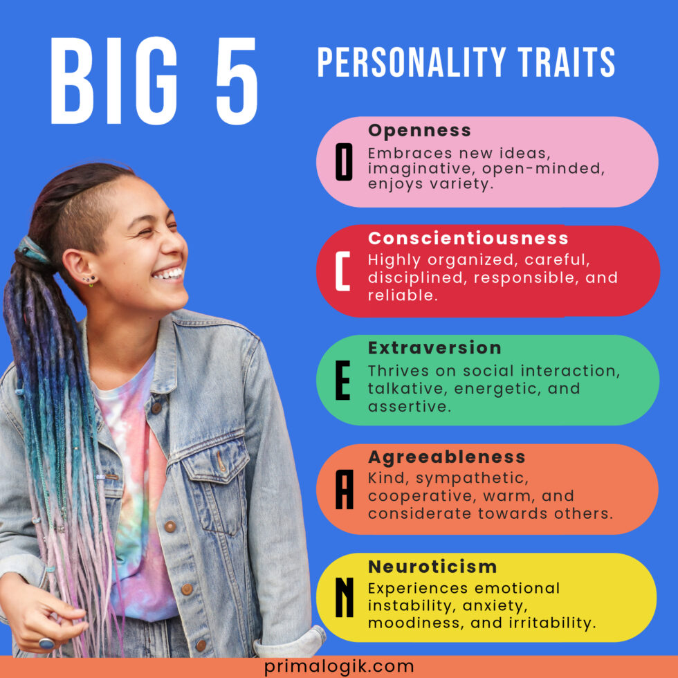 Understanding the Big Five Personality Types in the Workplace
